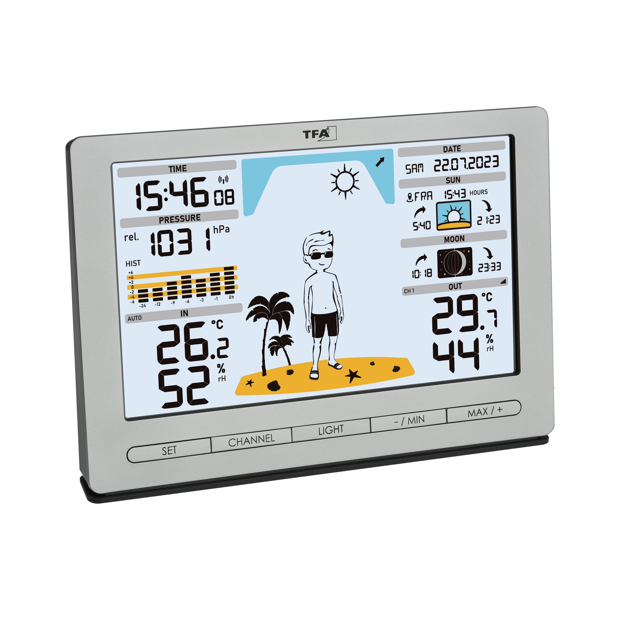 The Temperature Shop